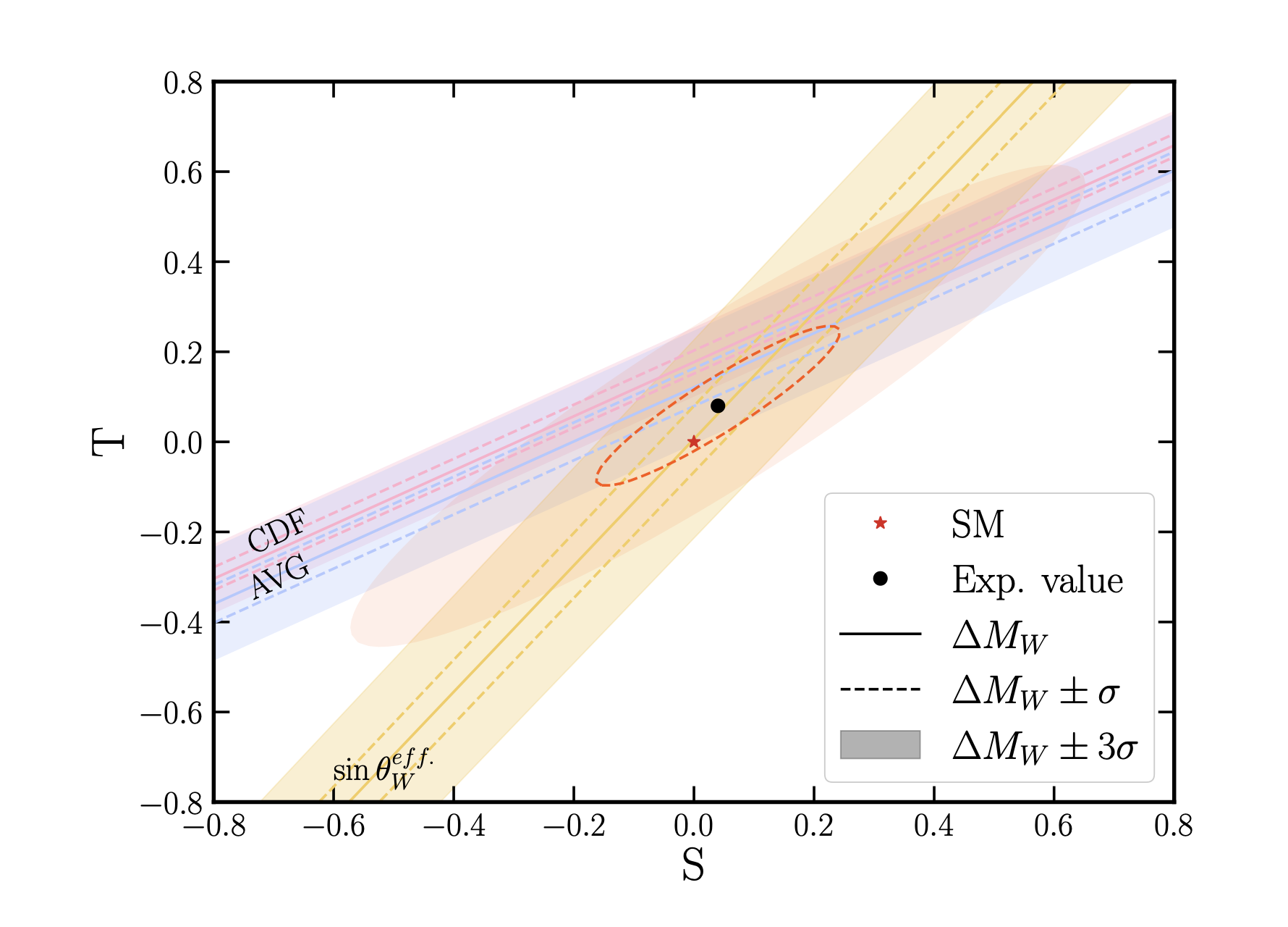 Multipurpose Template for New Physics Searches at CERN – Quantum matters